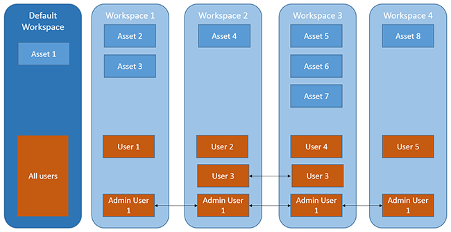 Workspaces :: Dalet Flex Documentation