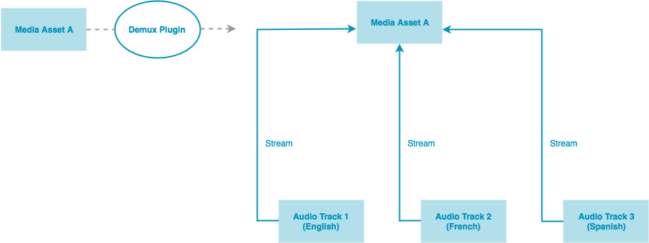 Transcode :: Dalet Flex Documentation