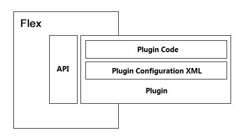 Plugins :: Dalet Flex Documentation