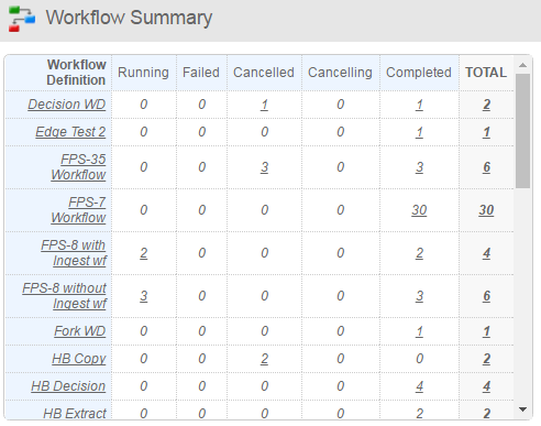 Dashboard :: Dalet Flex Documentation