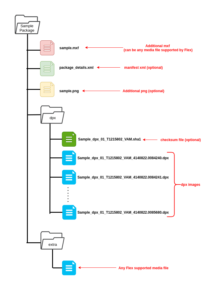Image Sequence Asset :: Dalet Flex Documentation