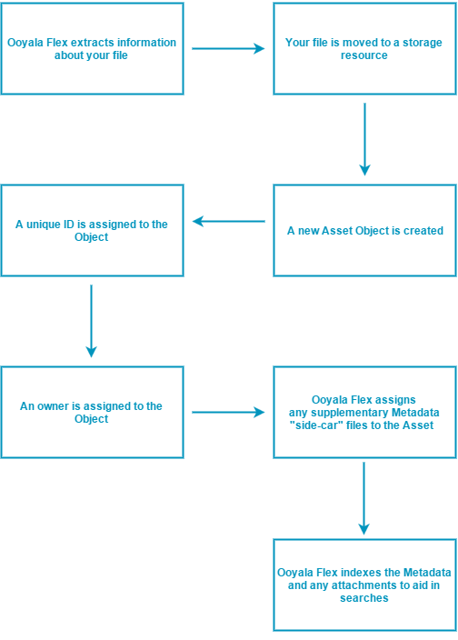 Ingest :: Dalet Flex Documentation