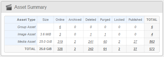 Dalet Flex Objects :: Dalet Flex Documentation