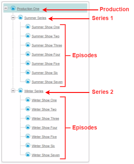 Configuring hierarchy :: Dalet Flex Documentation