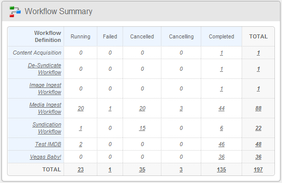 Dalet Flex Objects :: Dalet Flex Documentation