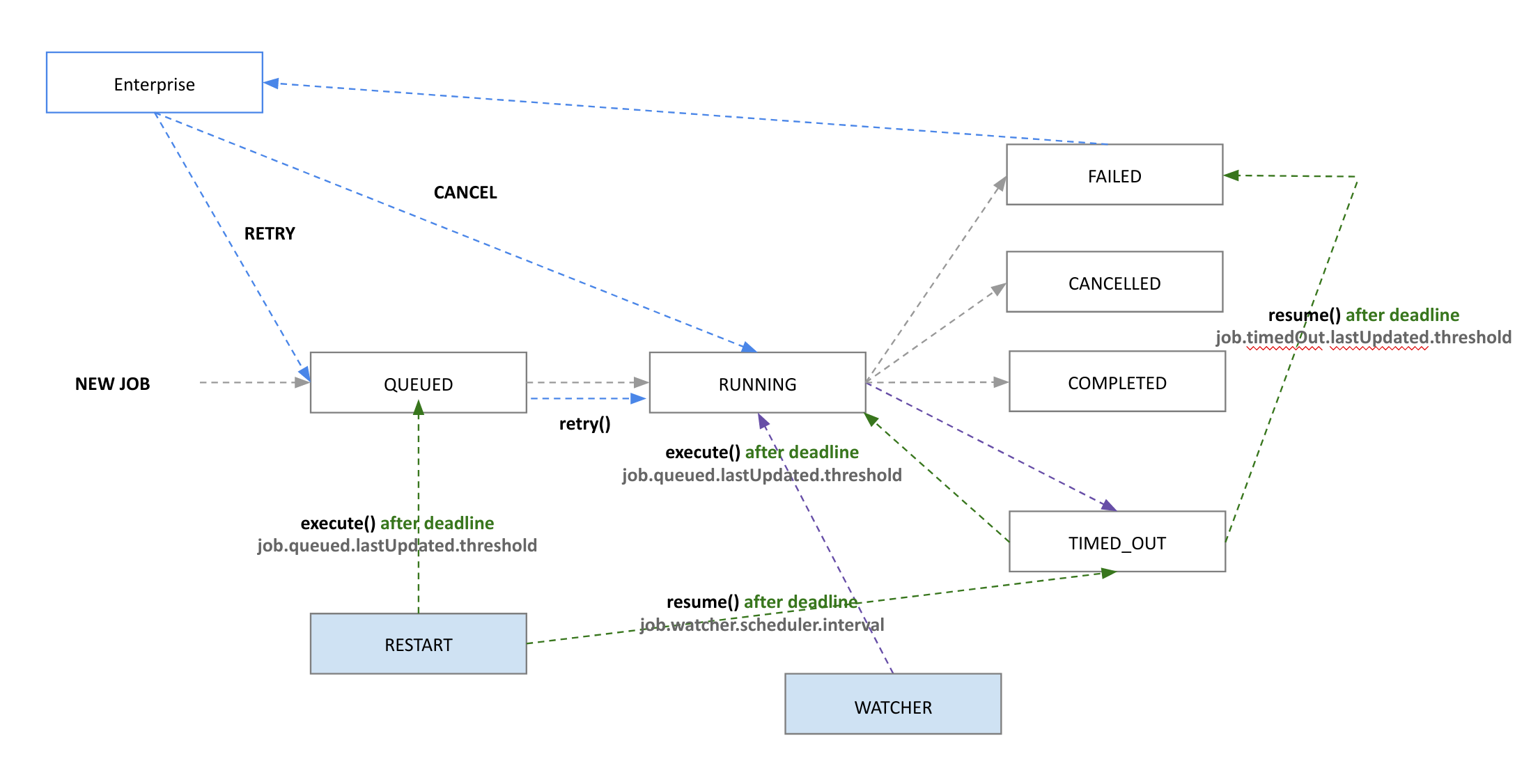 Job Life Cycle :: Dalet Flex Documentation