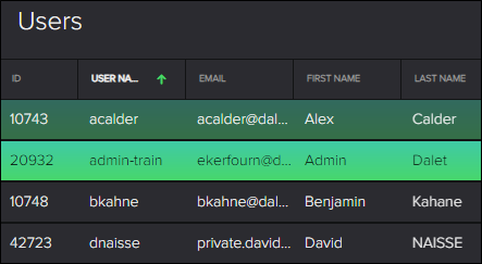 User Management :: Dalet Flex Documentation