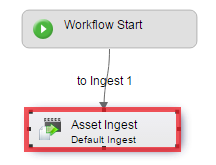 Using the Workflow Designer :: Dalet Flex Documentation