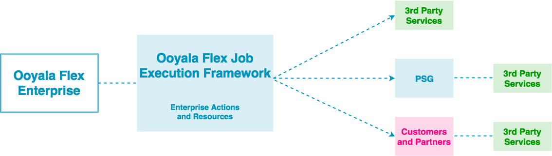 JEF Feature Guide :: Dalet Flex Documentation
