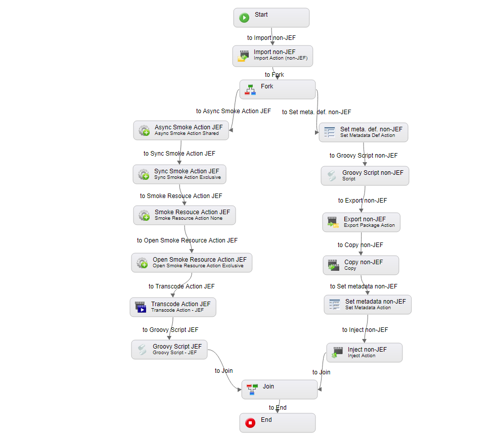 Mixing JEF Actions and Native Actions :: Dalet Flex Documentation