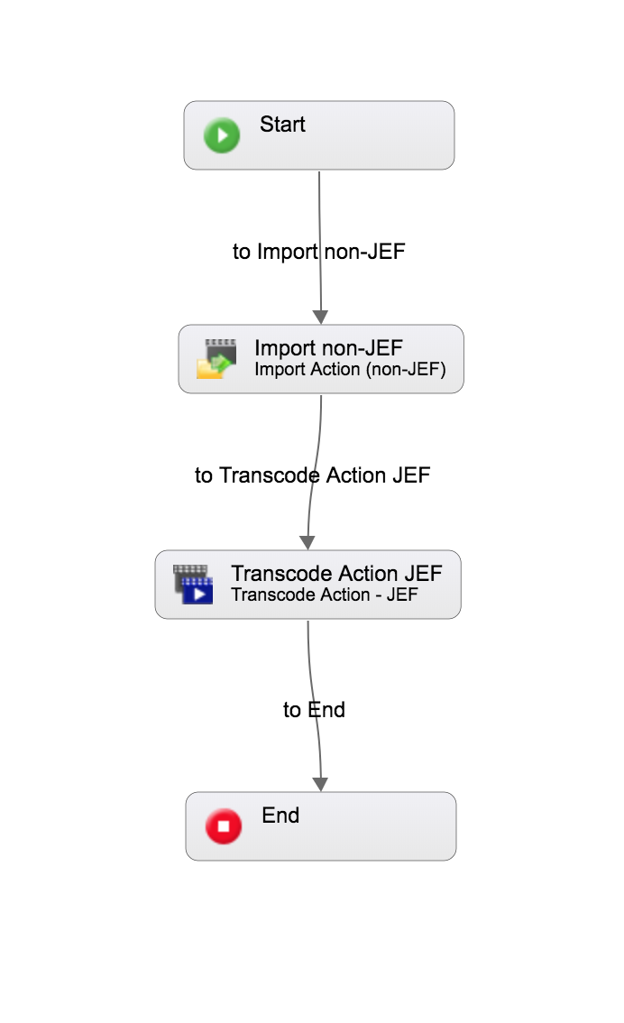 Mixing JEF Actions and Native Actions :: Dalet Flex Documentation