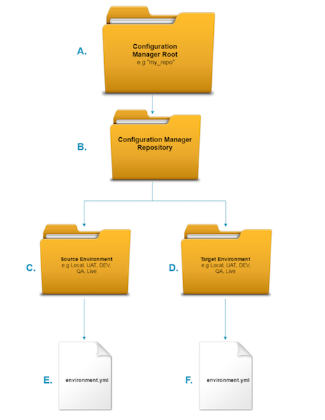Additional Information :: Dalet Flex Documentation