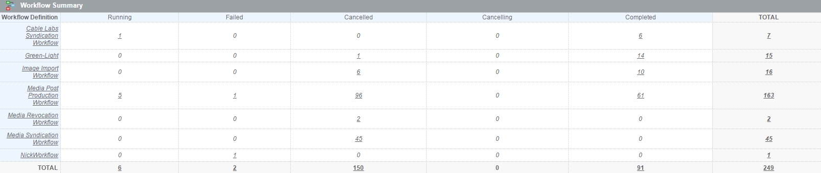 Basic Navigation :: Dalet Flex Documentation
