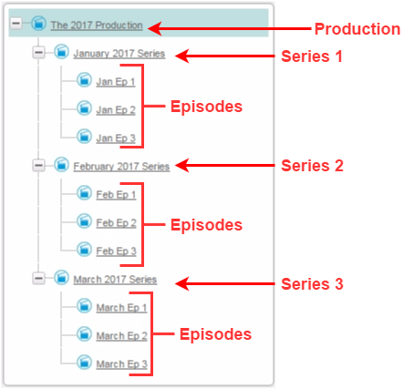 Configuring hierarchy :: Dalet Flex Documentation