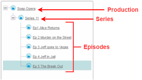 Configuring hierarchy :: Dalet Flex Documentation