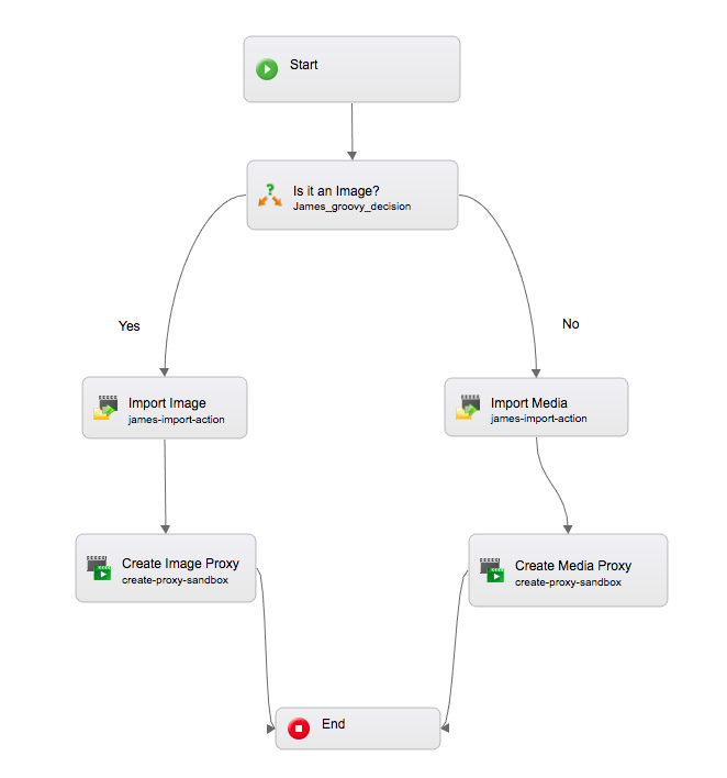 Proxies :: Dalet Flex Documentation